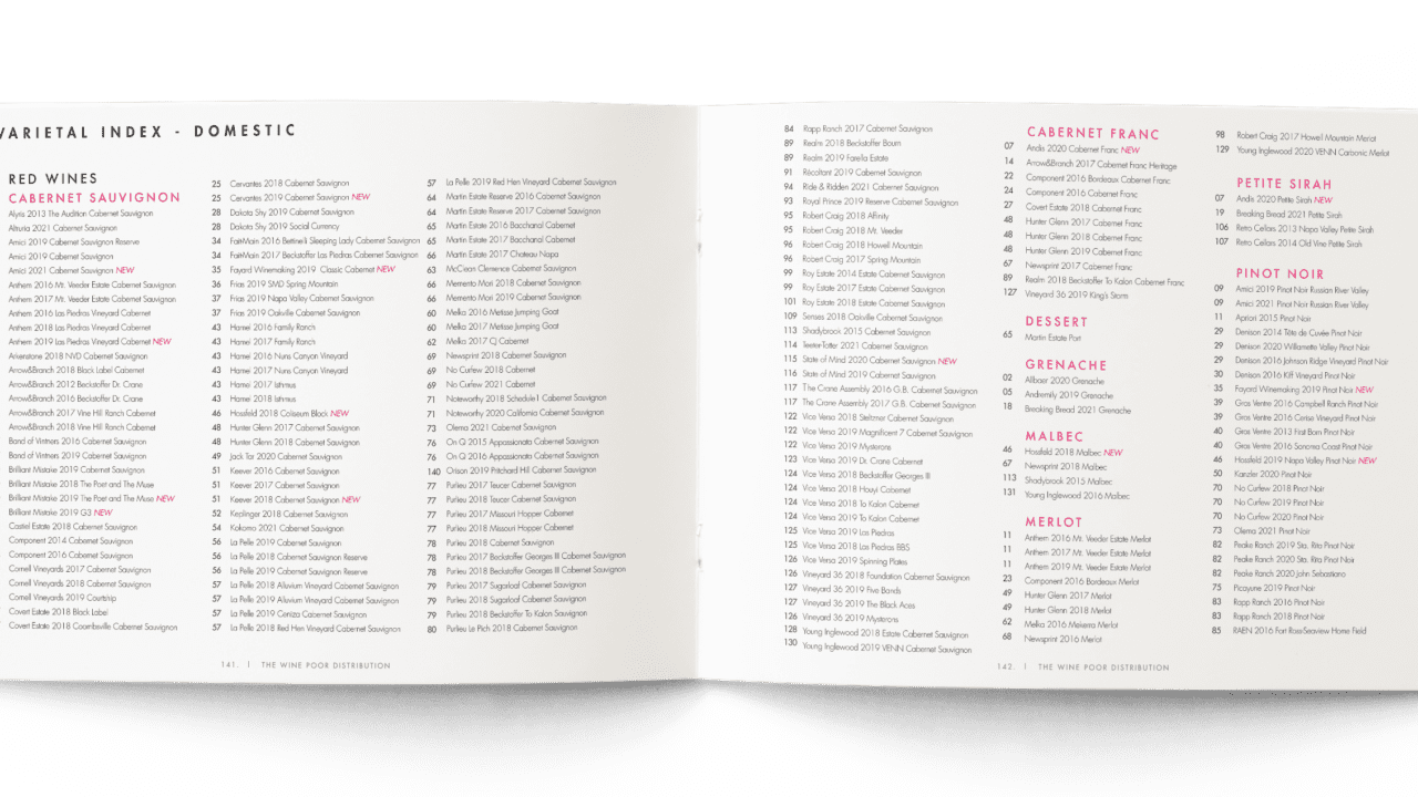 The Wine Poor Distribution - the midnight oil group - Digital Marketing ...